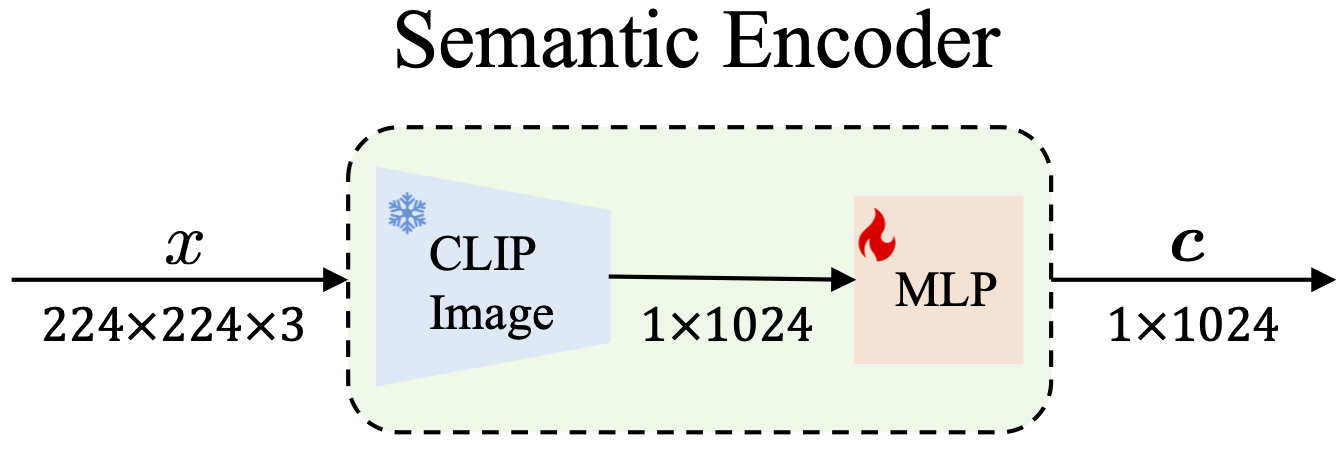 HypDAE: Hyperbolic Diffusion Autoencoders for Hierarchical Few-shot Image Generation